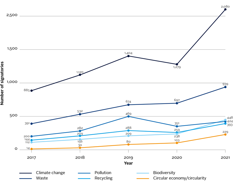 Closing the loop: Responsible investment and the circular economy ...