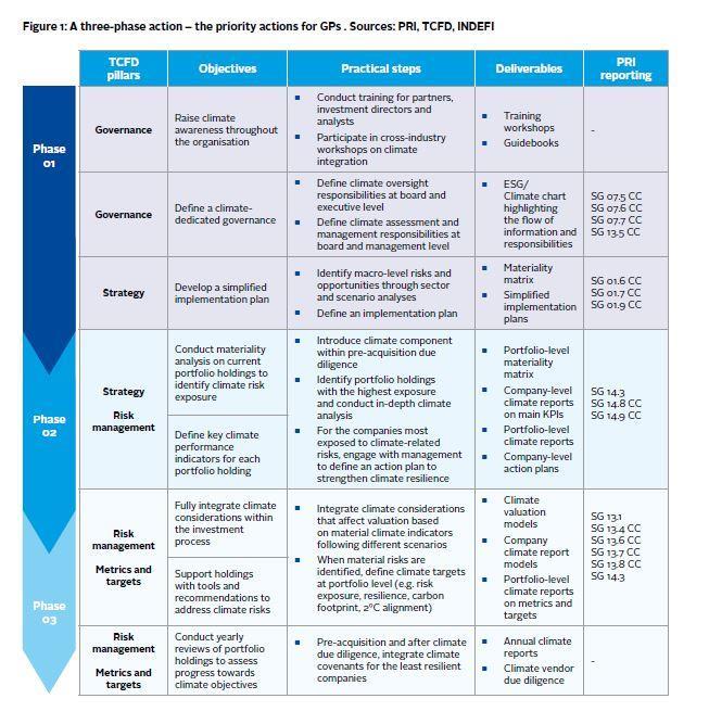 TCFD for private equity general partners | Technical guide | PRI