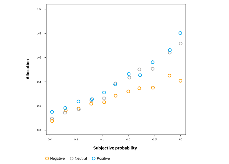 How does ESG information affect investors’ decisions? | Blog post | PRI