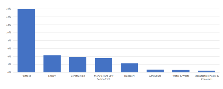 EU taxonomy alignment case study: La Française | Case study | PRI