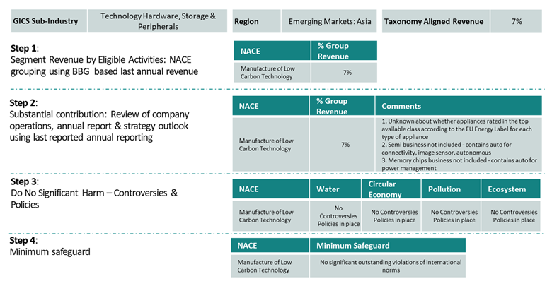 EU taxonomy alignment case study: Carmignac | Case study | PRI