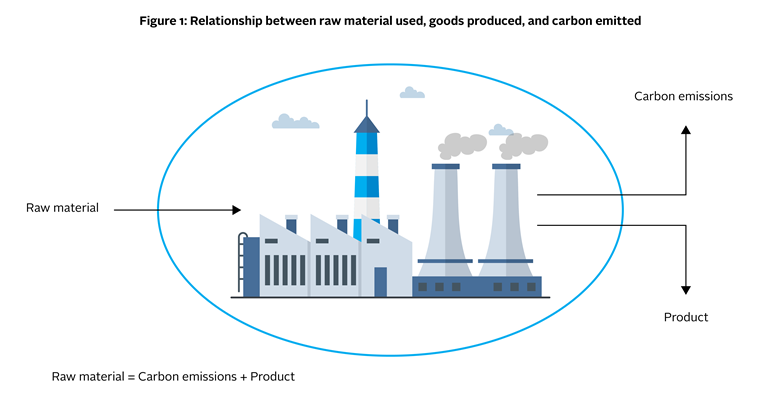 Are carbon emissions associated with stock returns? | Blog post | PRI