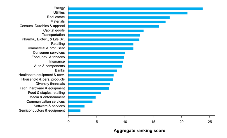 Biodiversity risk: Does it affect asset prices? | PRI