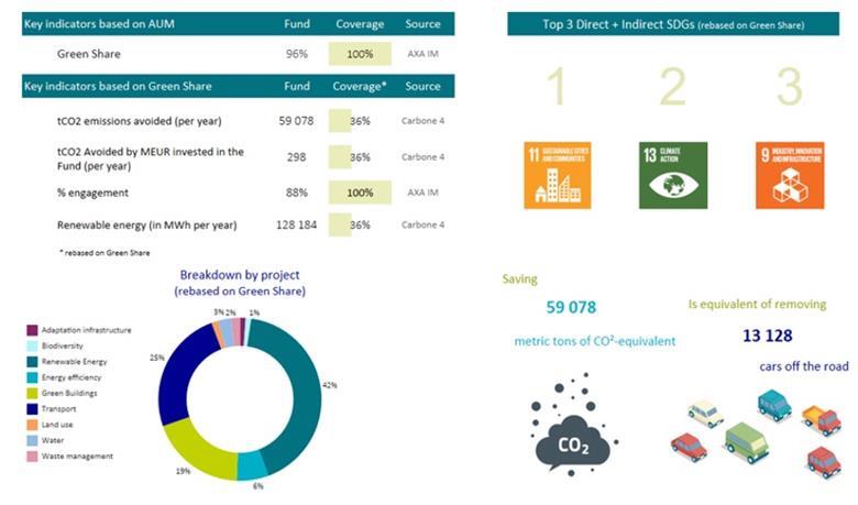 EU taxonomy alignment case study: AXA Investment Managers | Case study | PRI
