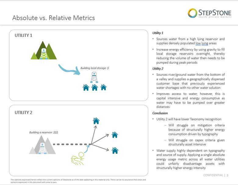 EU taxonomy alignment case study: StepStone Group | Case study | PRI
