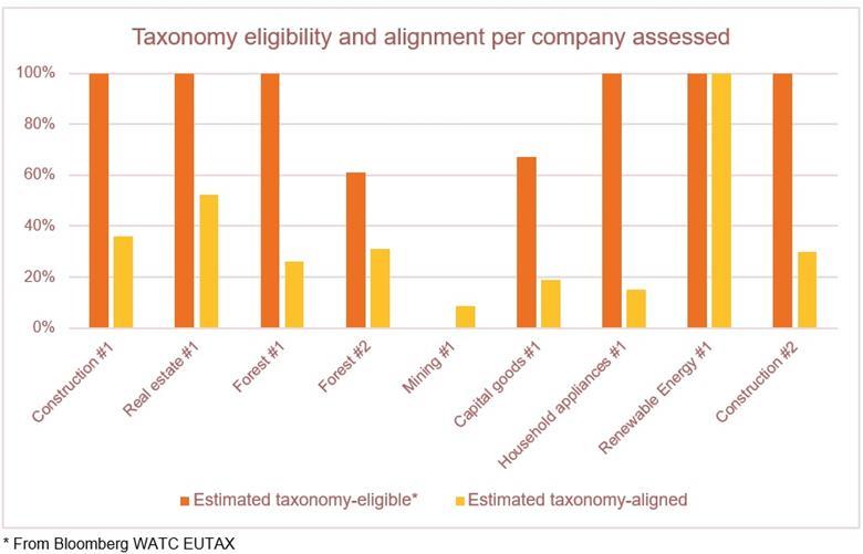 EU taxonomy alignment case study: Swedbank Robur | Case study | PRI
