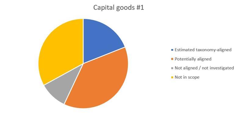 EU taxonomy alignment case study: Swedbank Robur | Case study | PRI