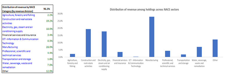 EU taxonomy alignment case study: Wellington | Case study | PRI