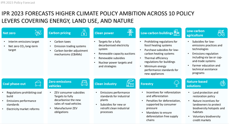 PRI Climate Risk Series (APAC) Session 1: Understanding Climate Governance and Risk | Webinar | PRI