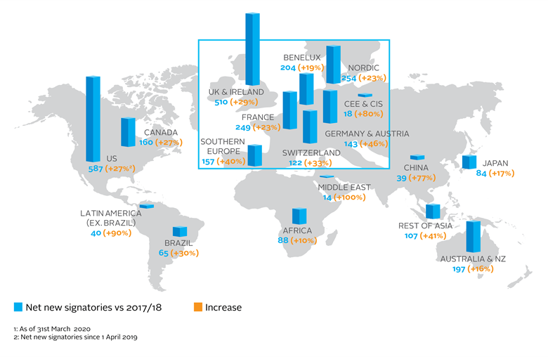 New and former signatories | PRI Web Page | PRI