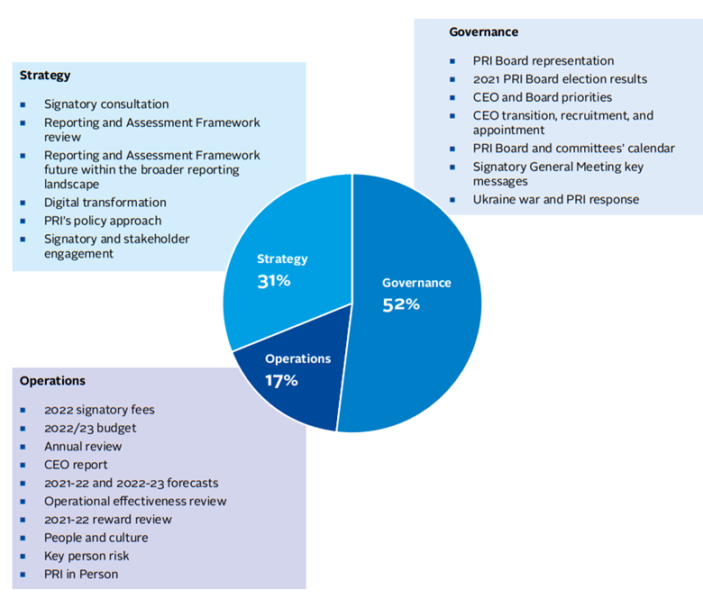 The Board | PRI Web Page | PRI
