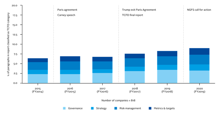 Is it time to make climate risk disclosures mandatory? | Blog post | PRI