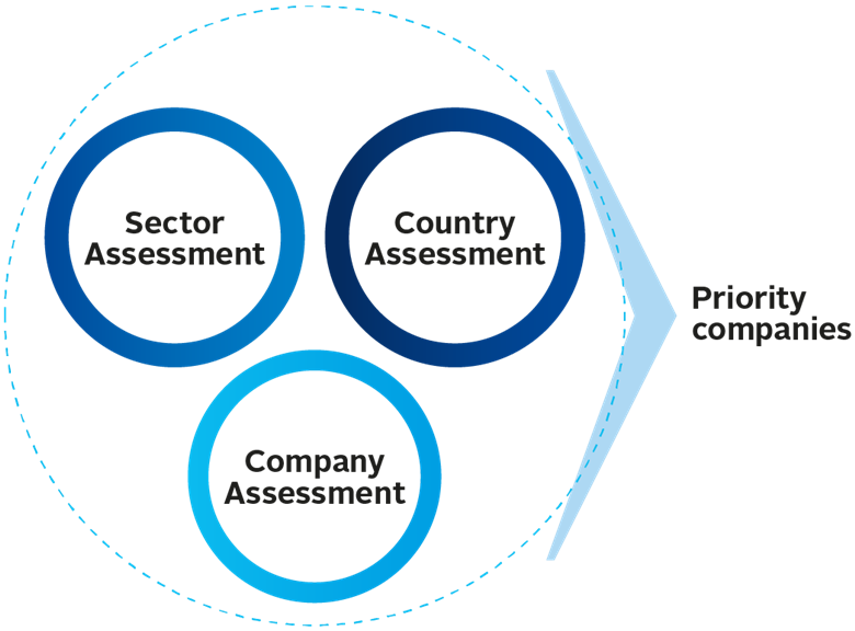 How to identify human rights risks: A practical guide in due diligence ...