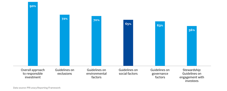 An introduction to human rights for responsible investors | PRI