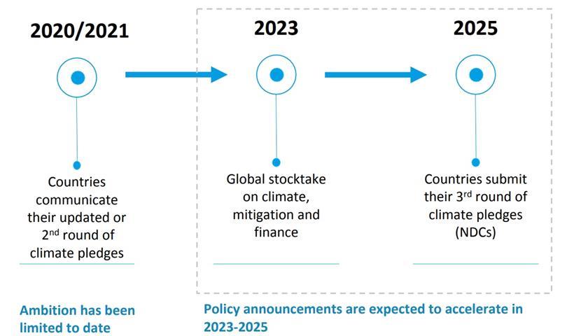 The Inevitable Policy Response 2021: Policy Forecasts | Thought ... The Inevitable Policy Response 2021: Policy Forecasts | Thought ...